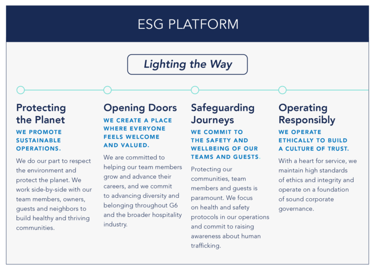 Our ESG Commitment - G6 Hospitality